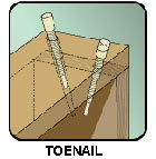 Miller Dowel Applications